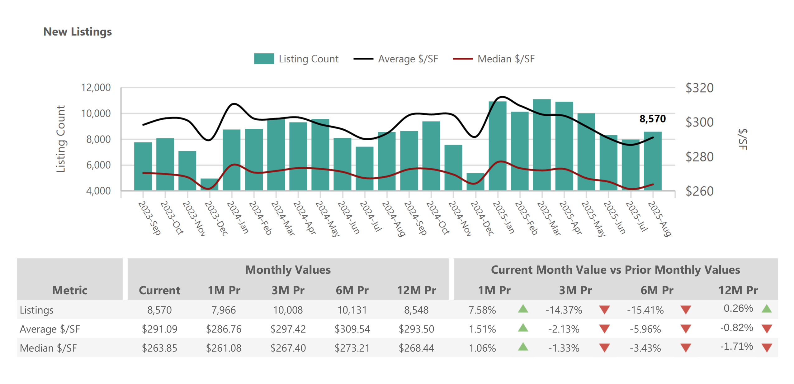 August 2025 Phoenix Housing Report | Prices Stable | Phoenix Homes